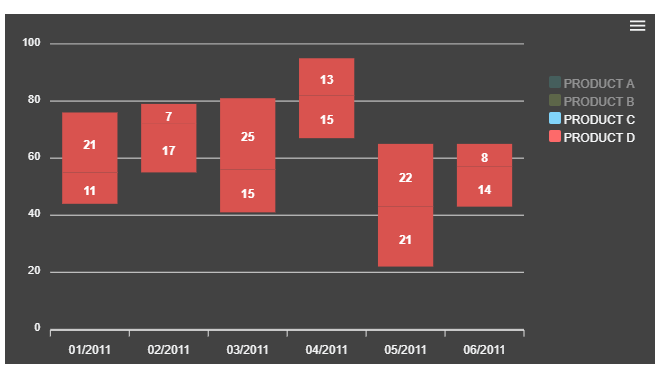 empty spaces in Stacked Bar Chart @3.19.0 · Issue #1552 · apexcharts ...