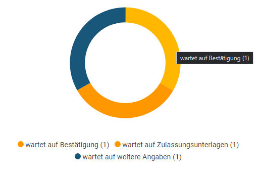 Tooltip with amount and legend on all the charts · Issue #1014 ...