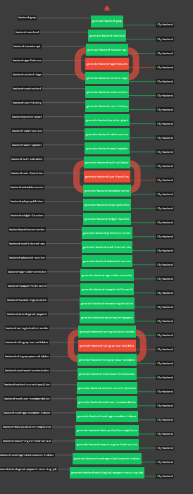 Custom Ordering Of Jobs · Issue 2762 · Concourse Concourse · Github
