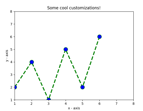 Plot In Python