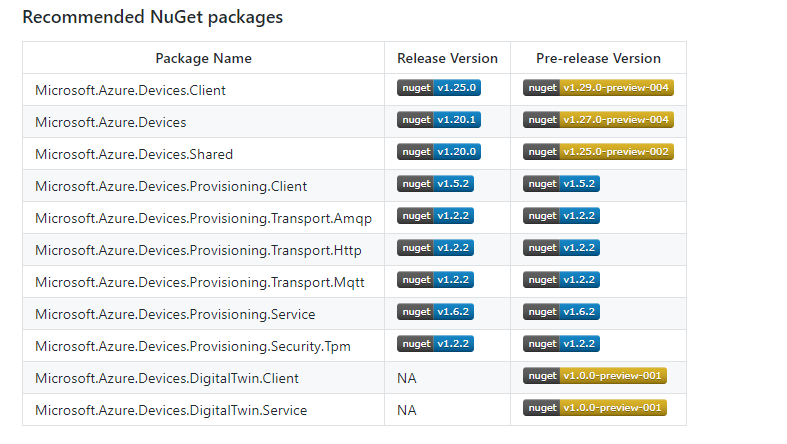 Show Recommended Nuget Packages And Versions In The Readme · Issue 1075 · Azureazure Iot Sdk