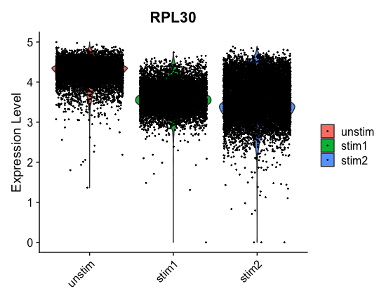 Inconsistency between scaled expression values from tradeSeq and normalised expression values ...