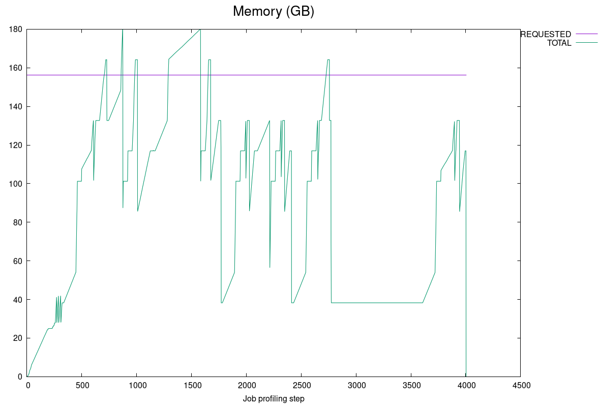 Control memory and core usage? · Issue #105 · BimberLab/cellhashR · GitHub