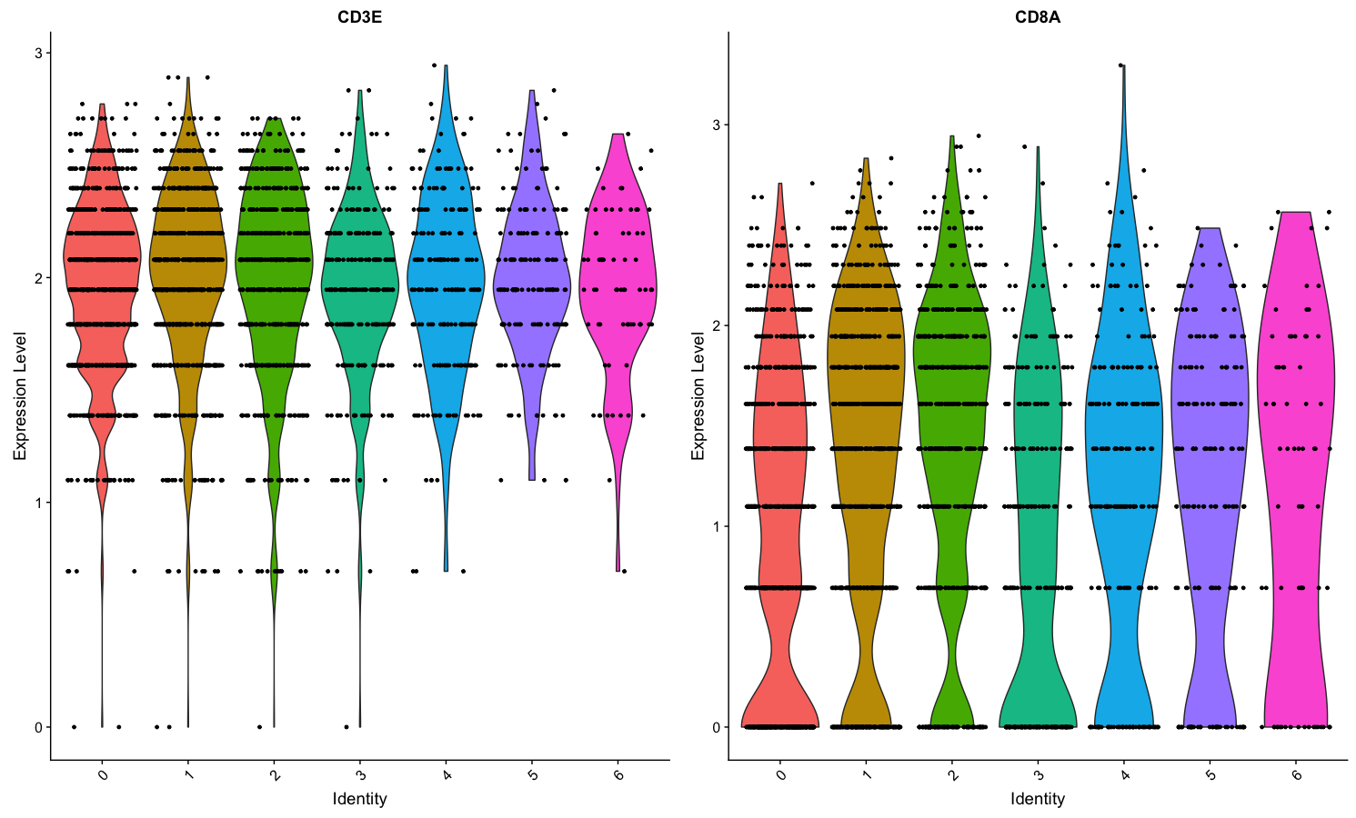 Discrete expression values after SCTransform · Issue #1623 · satijalab/seurat · GitHub