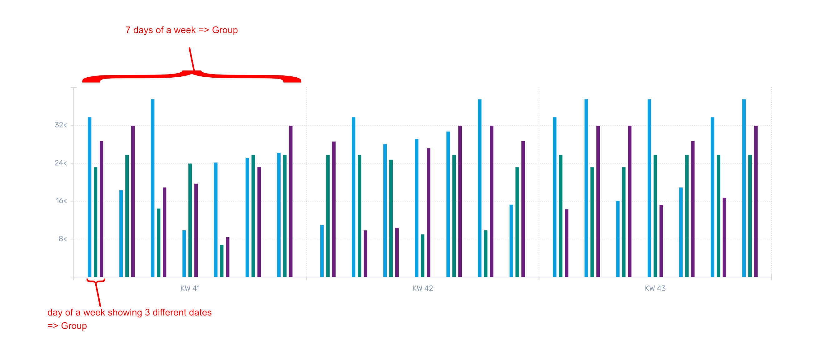 nested grouped bars · Issue #1632 · FormidableLabs/victory · GitHub