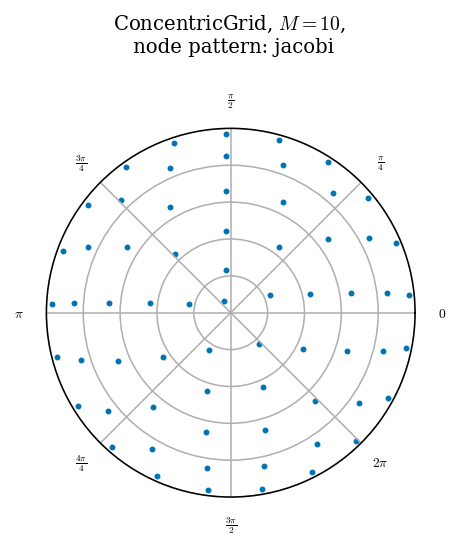 Equilibrium solutions disagree with documentation · Issue #83 · PlasmaControl/DESC · GitHub