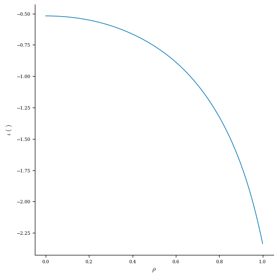 Solving vacuum equilibria from input file is somewhat broken · Issue #278 · PlasmaControl/DESC ...