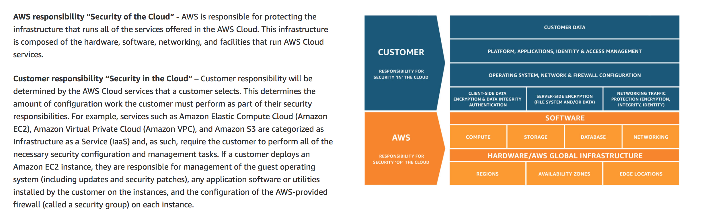 aws-cloud-practitioner-prep/shared-responsibility-model.MD at master · Cloud-Yeti/aws-cloud ...