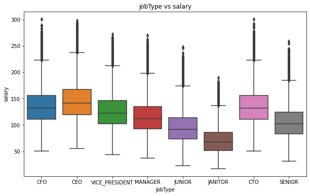 GitHub - sailalithar/salaryprediction: Salary prediction based on job description project (Python)
