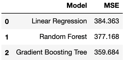 GitHub - sailalithar/salaryprediction: Salary prediction based on job ...