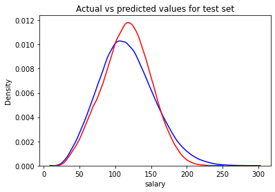 GitHub - sailalithar/salaryprediction: Salary prediction based on job description project (Python)