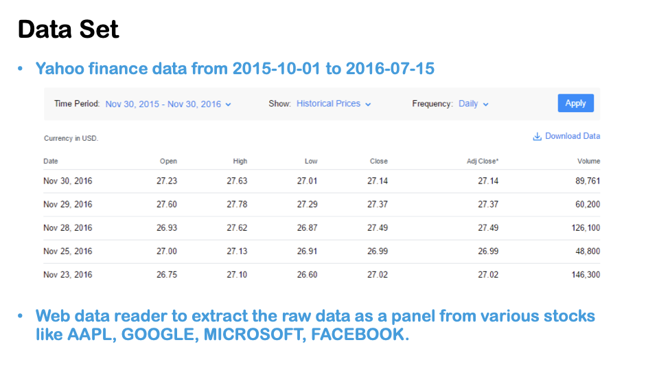 GitHub - sailalithar/stocksentimentanalysis: Short term prediction of the stocks using technical ...