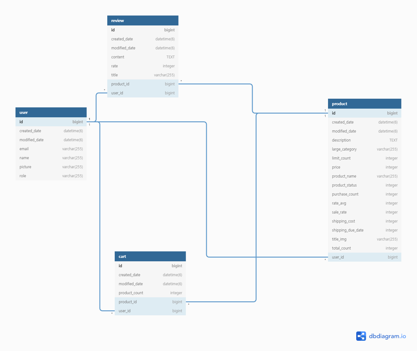 GitHub - HEECHANG7832/springboot-shoppingmall-project: 🛒 스프링 부트 쇼핑몰 프로젝트