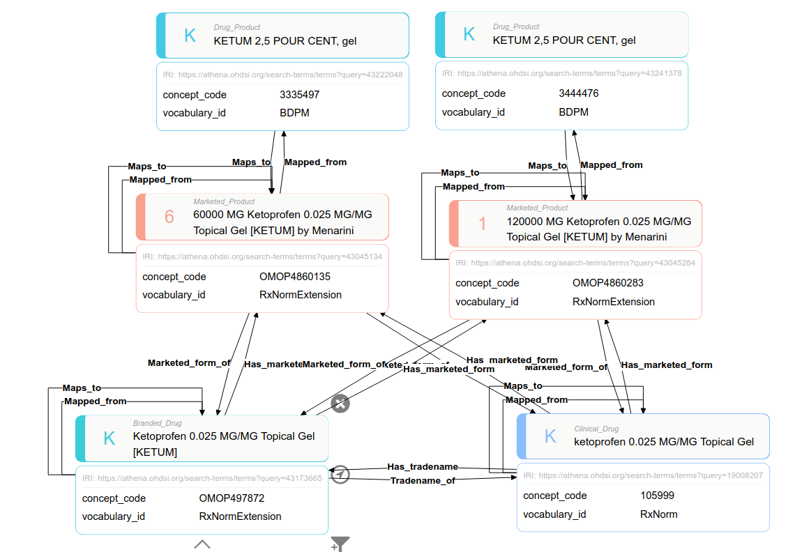 CIS - CIP - UCD (source concept codes) in BDPM · Issue #411 · OHDSI/Vocabulary-v5.0 · GitHub