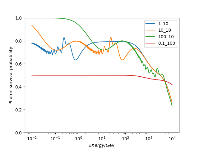 Inconsistent Results with gammaALPs Package · Issue #35 · me-manu ...
