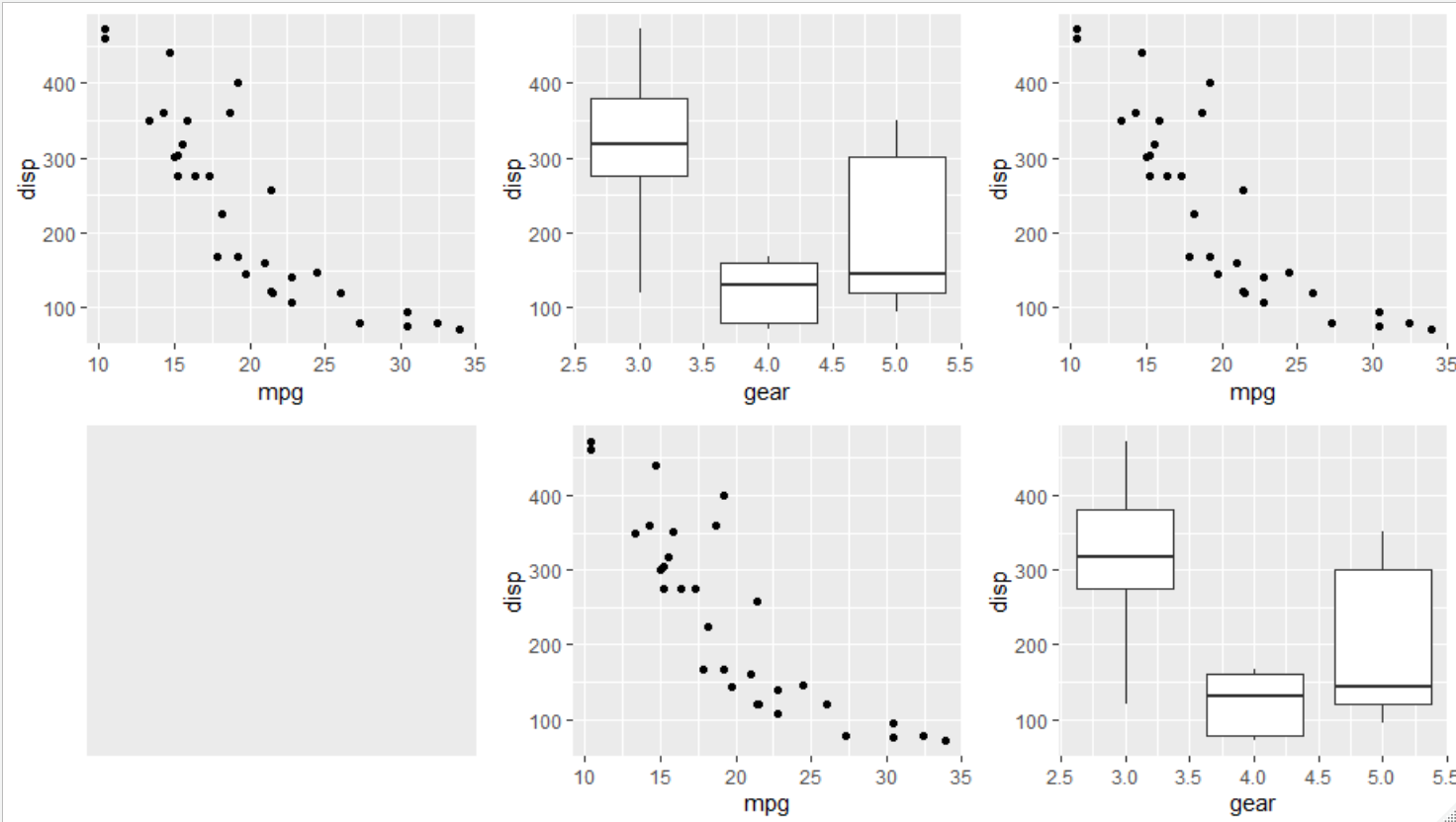 Empty plot takes up much more space · Issue #95 · thomasp85/patchwork · GitHub