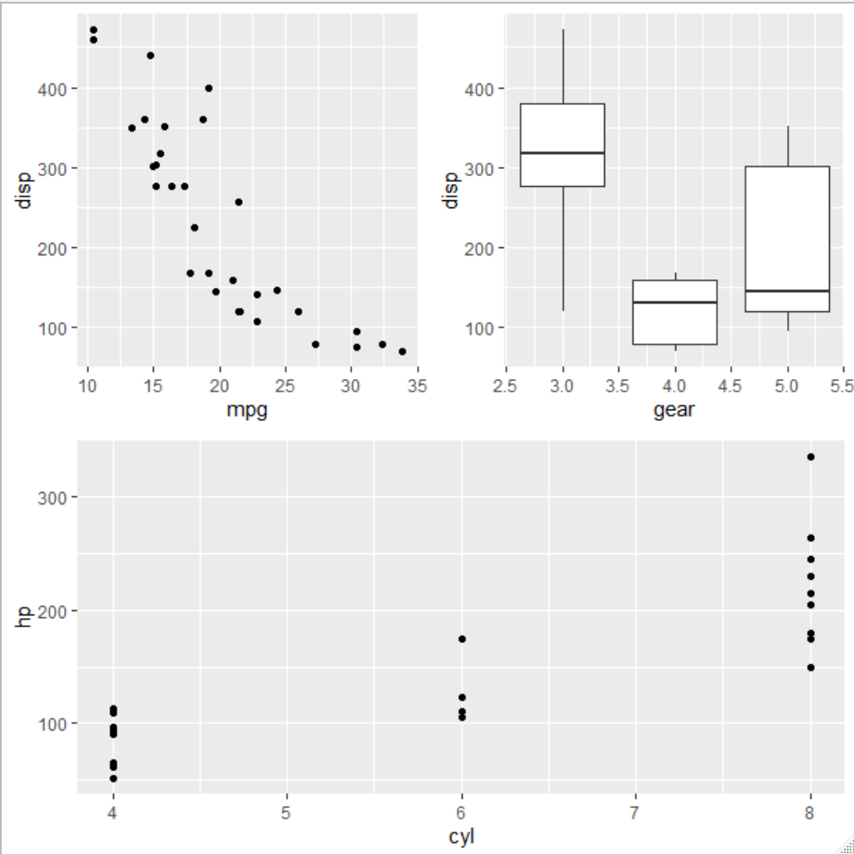 The nested layouts can't be put in the beginning · Issue #109 · thomasp85/patchwork · GitHub