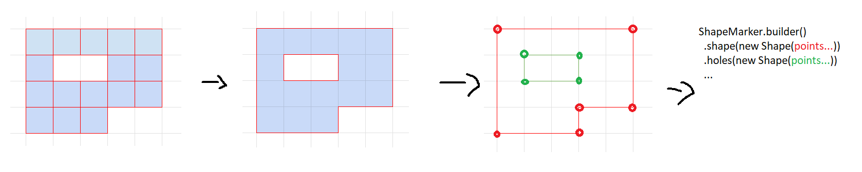 Function to generate shape markers from collection of chunks · Issue #3 · TechnicJelle/BMUtils ...