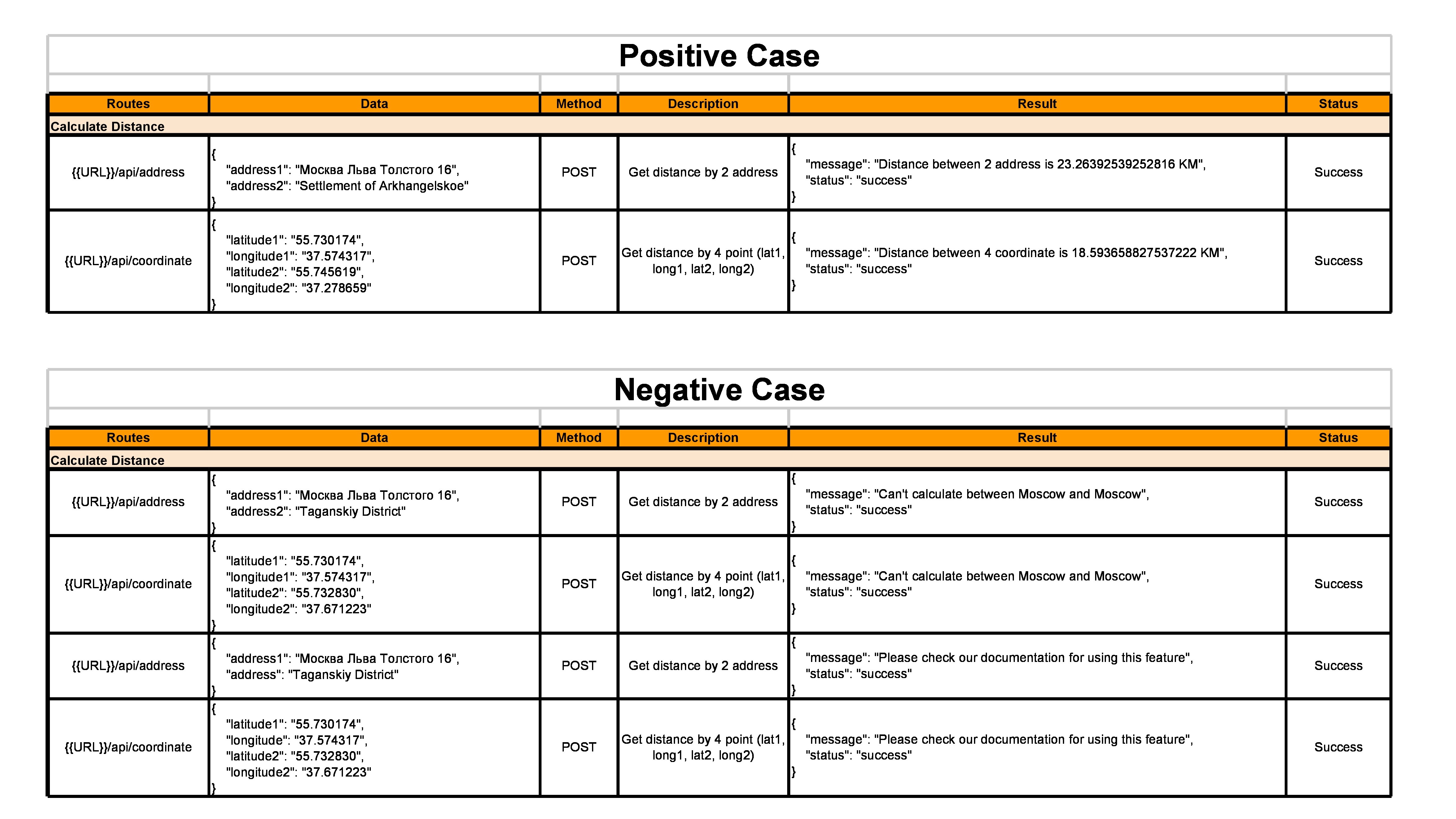 Github Okymikhael Flask Yandex Maps