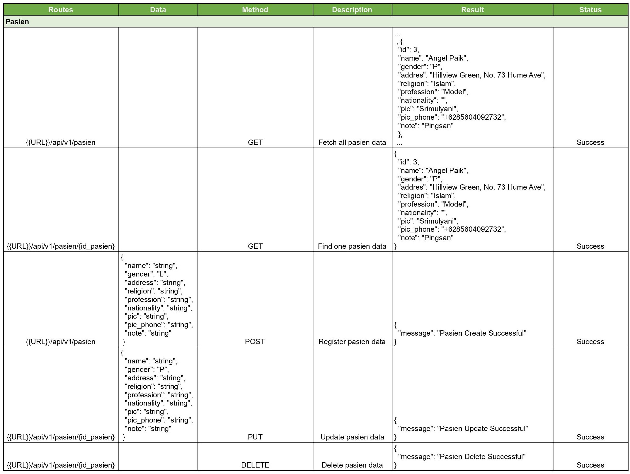GitHub - okymikhael/fastapi-hospital-restAPI