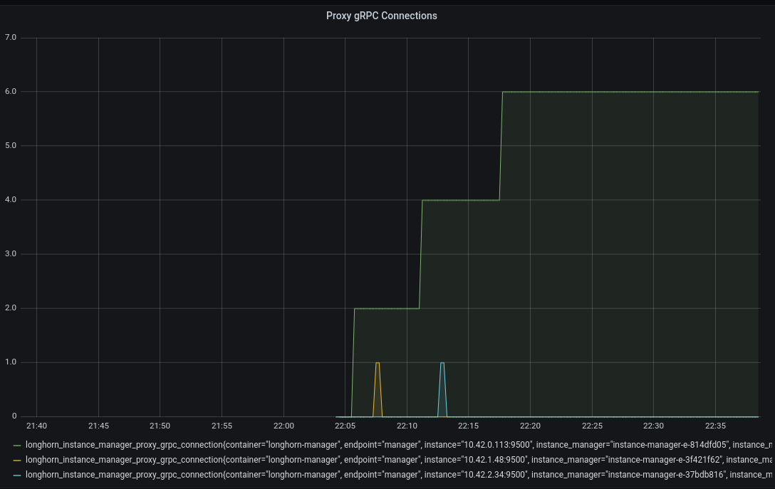 [BUG] gRPC proxy connection leak when failed to get backup target client · Issue #4109 ...