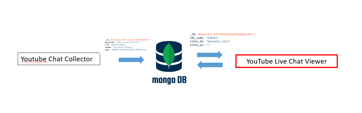 GitHub - gnapat/youtube-chat-analytics