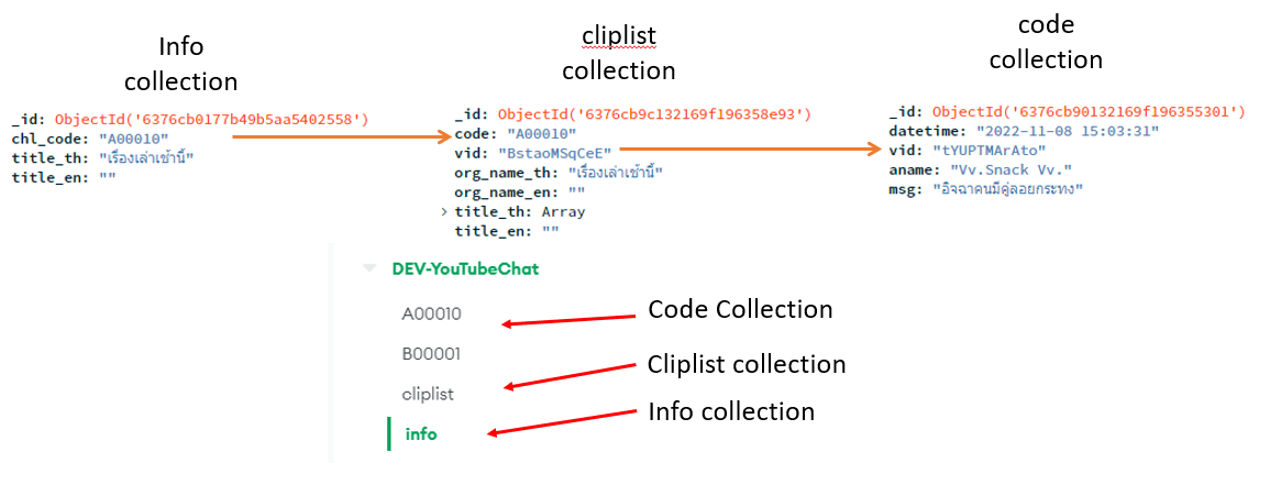 GitHub - gnapat/youtube-chat-analytics