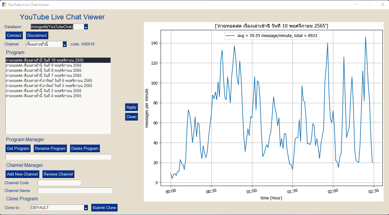 GitHub - gnapat/youtube-chat-analytics