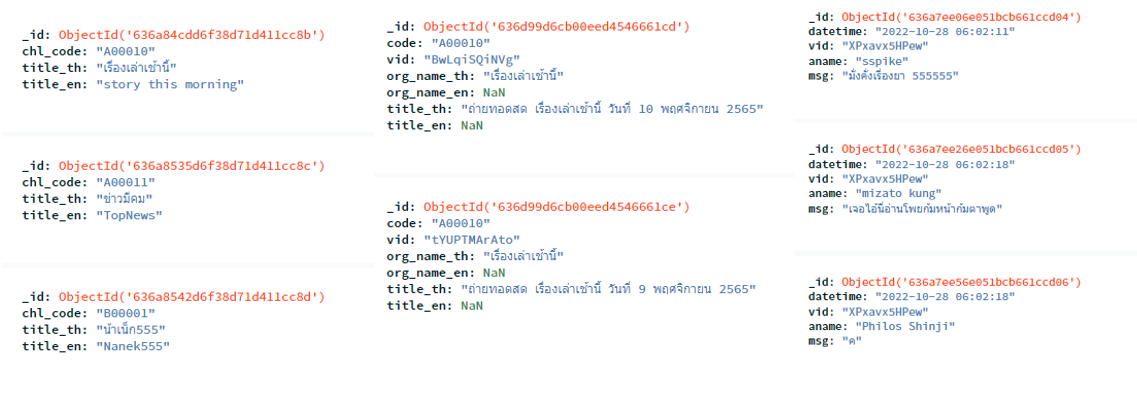 GitHub - gnapat/youtube-chat-analytics