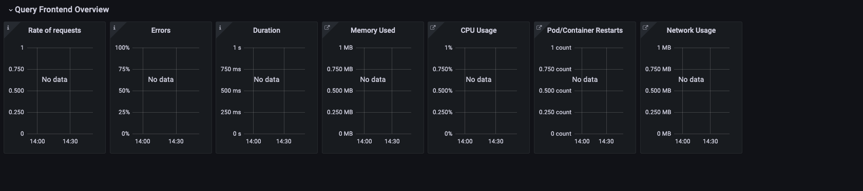 Multiple Panels In A Row Get Stacked In One Row · Issue 1000 · Grafana Jsonnet Libs · Github