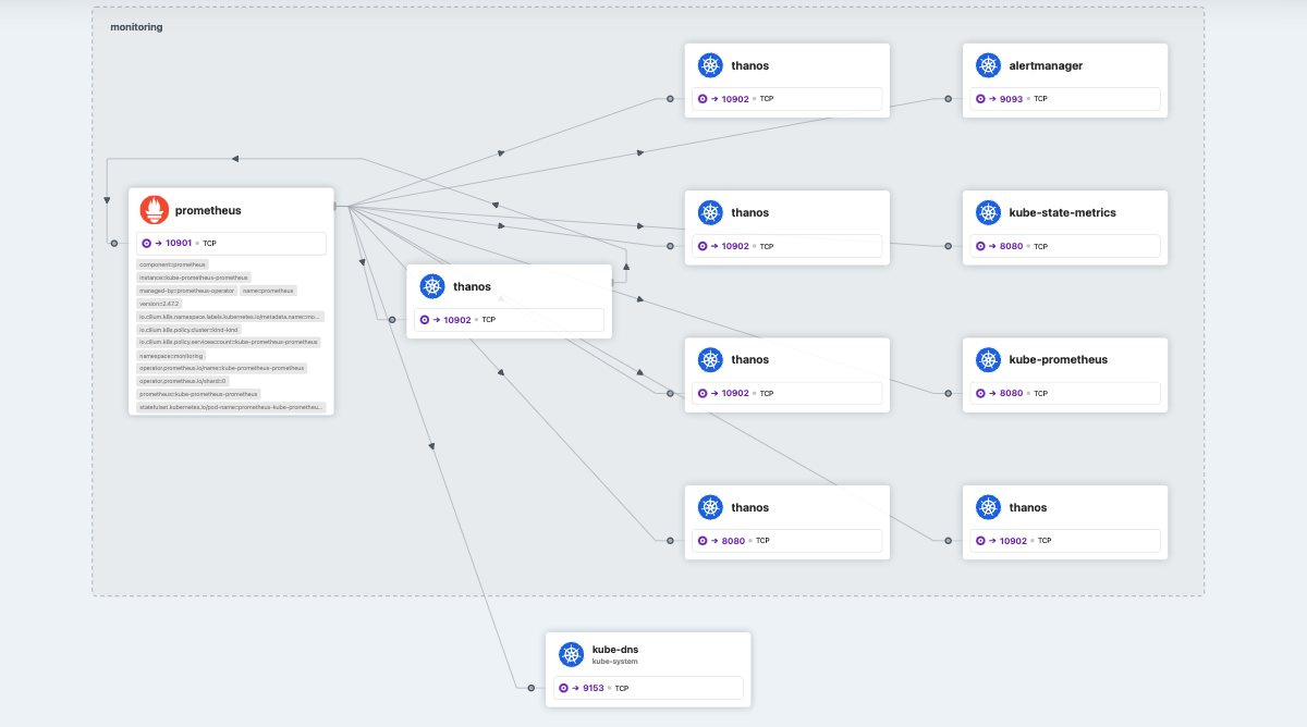 Hubble UI does not pick service name correctly · Issue #721 · cilium ...