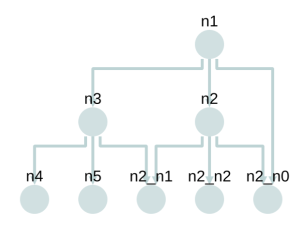 Edges are tangling in interactive mode · Issue #157 · kieler/elkjs · GitHub