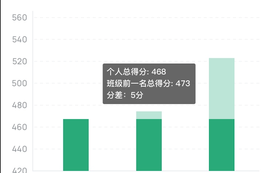 能否实现在柱状图上有超过变颜色 · Issue #370 · xiaolin3303/wx-charts · GitHub