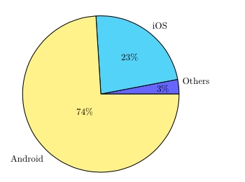 GitHub - Vision-iOS/Documentation: Principles of development of the ...