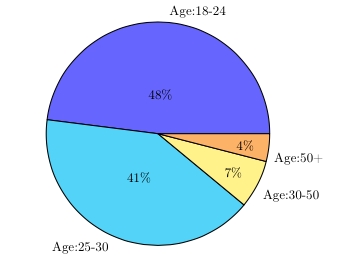 GitHub - Vision-iOS/Documentation: Principles of development of the ...