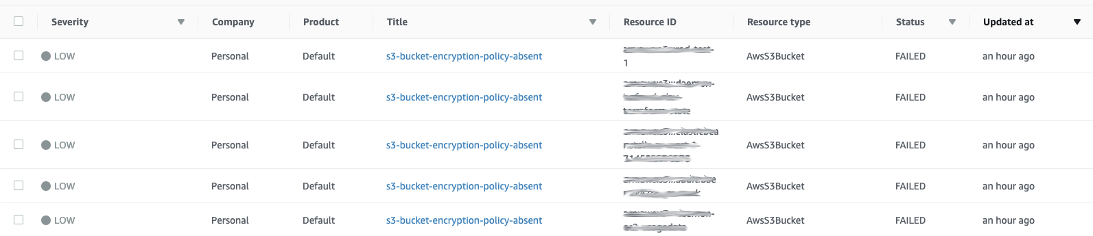 Cross account Security Hub remediation · Issue #5034 · cloud-custodian/cloud-custodian · GitHub