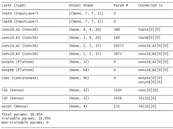 Error message at first training step doesn't provide useful information. · Issue #1295 · rstudio ...