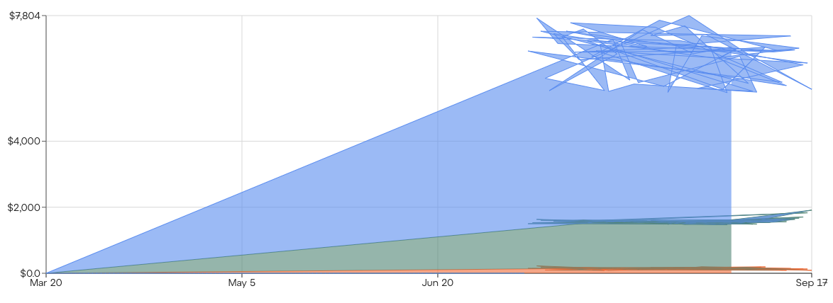 cost-insights: breakdown chart tearing in rendering · Issue #13771 ...