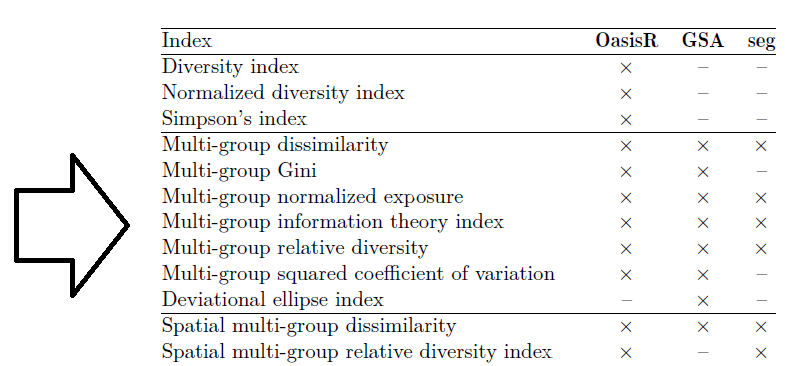 add spatial information theory index · Issue #2 · pysal/segregation · GitHub