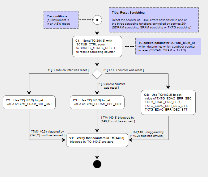 End goals of FCP editor · Issue #15 · pnp-software/fcp-editor · GitHub