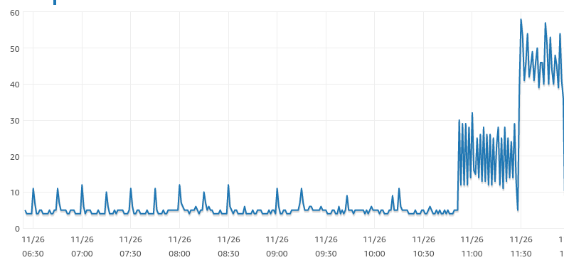 postgresql monitor using 100% CPU · Issue #1538 · signalfx/signalfx-agent · GitHub
