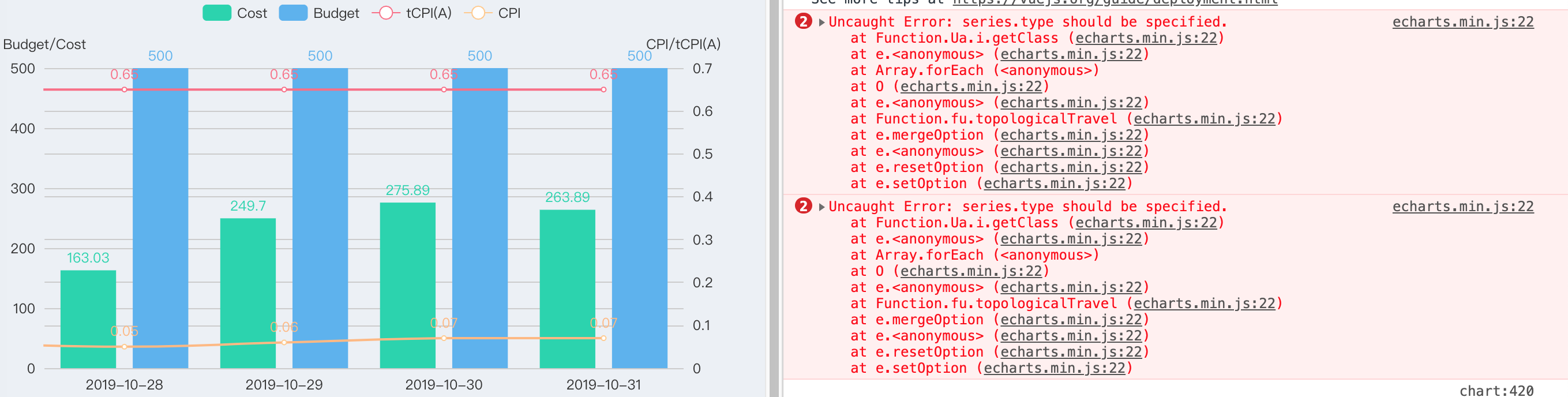 柱状图+折线图+显示柱状图数据，三种叠加在一起报错 · Issue #803 · ElemeFE/v-charts · GitHub