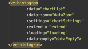 柱状图+折线图+显示柱状图数据，三种叠加在一起报错 · Issue #803 · ElemeFE/v-charts · GitHub