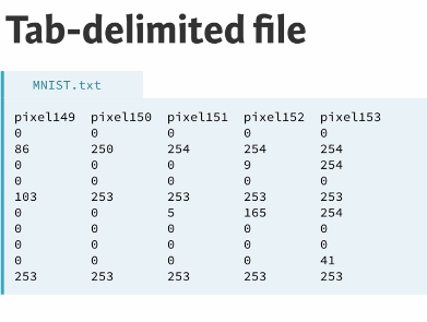 1. Introduction and flat files - upalr/Python-camp GitHub Wiki
