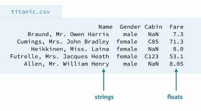 1. Introduction and flat files - upalr/Python-camp GitHub Wiki