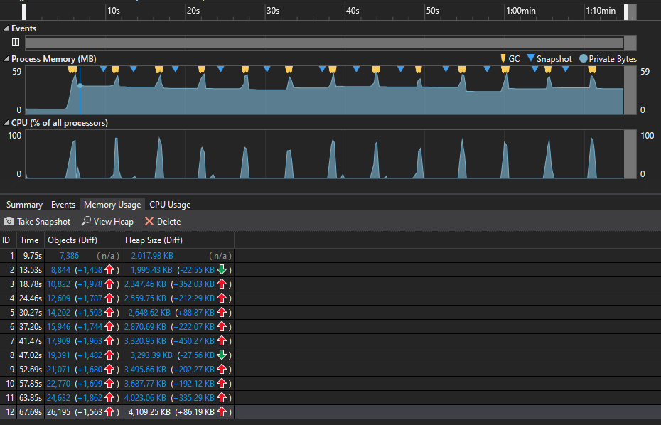 Memory leak in text classification pipeline · Issue #4399 · dotnet/machinelearning · GitHub