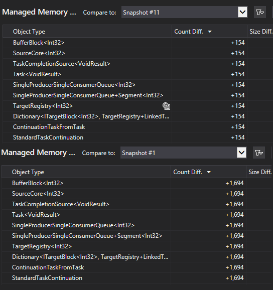 Memory leak in text classification pipeline · Issue #4399 · dotnet ...