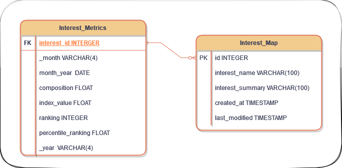 GitHub - idada29/Case-Study-8---Fresh-Segments-