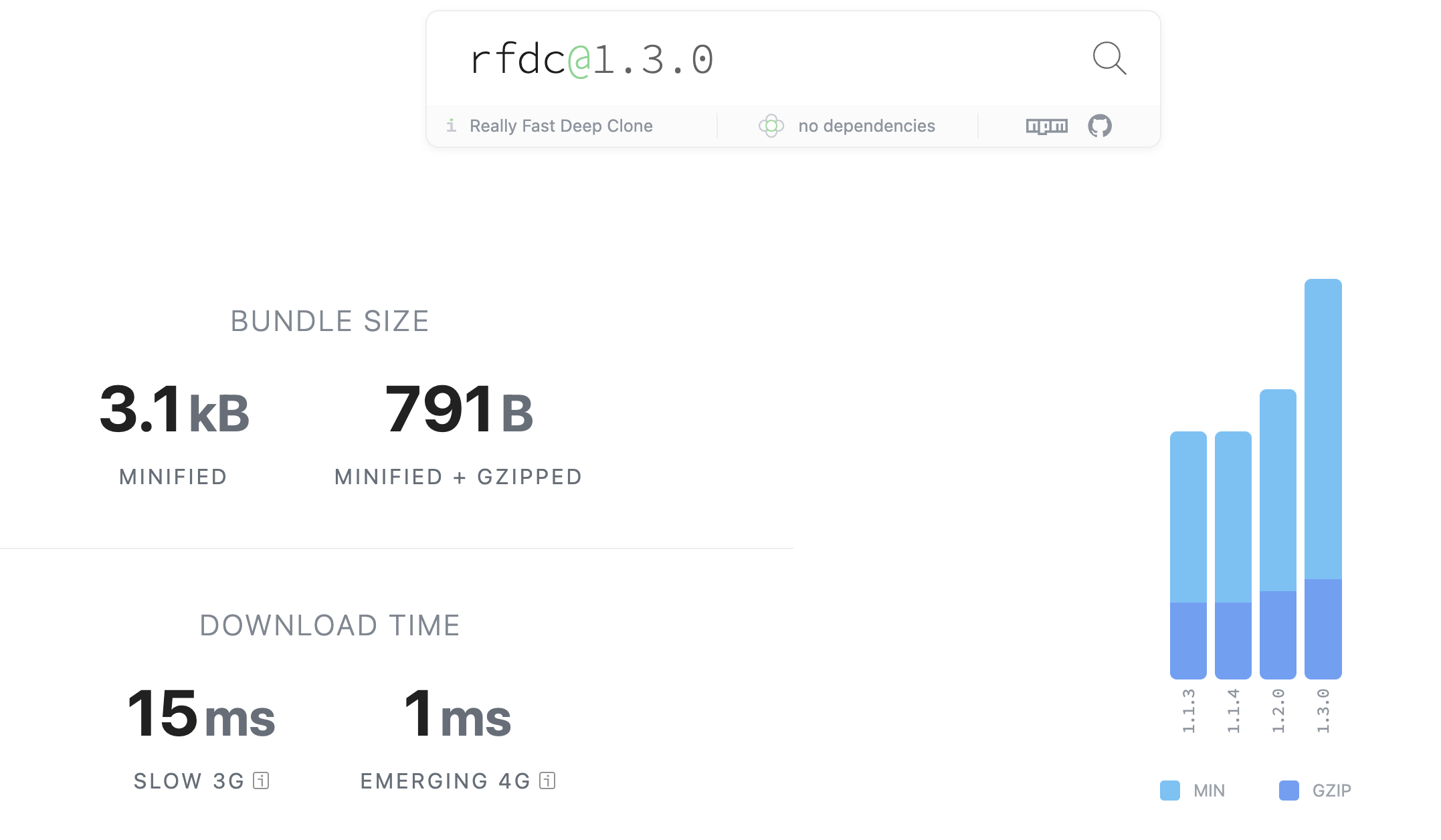 replace lodash.clonedeep with something lighter.. · Issue #182 · blitz-js/superjson · GitHub