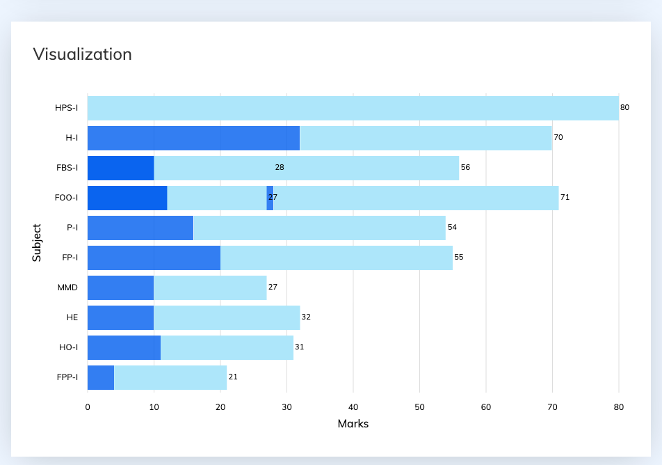 Subject distribution graph buggy when two subjects have the same abbreviation. · Issue #156 ...